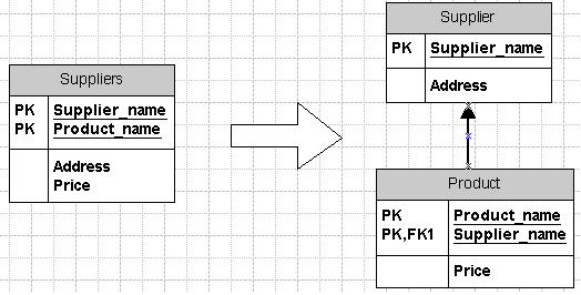GitHub - RBD-PJATK/Lecture-5.-Database-design.-Normalization-and-Normal-Forms