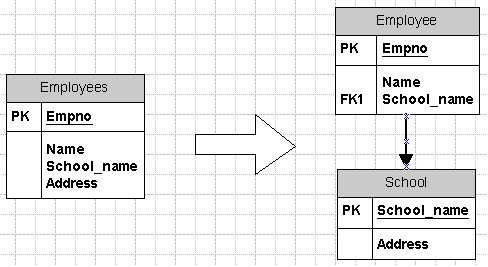 GitHub - RBD-PJATK/Lecture-5.-Database-design.-Normalization-and-Normal-Forms